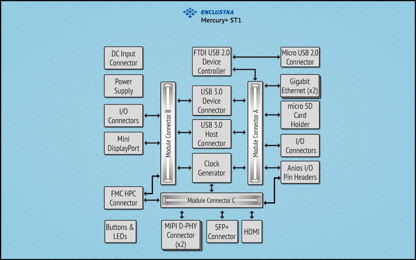 Xilinx/Altera开发板 MPSoC Zynq-7000 Kintex-7 Arria 10 Cyclone V - 水星 ...
