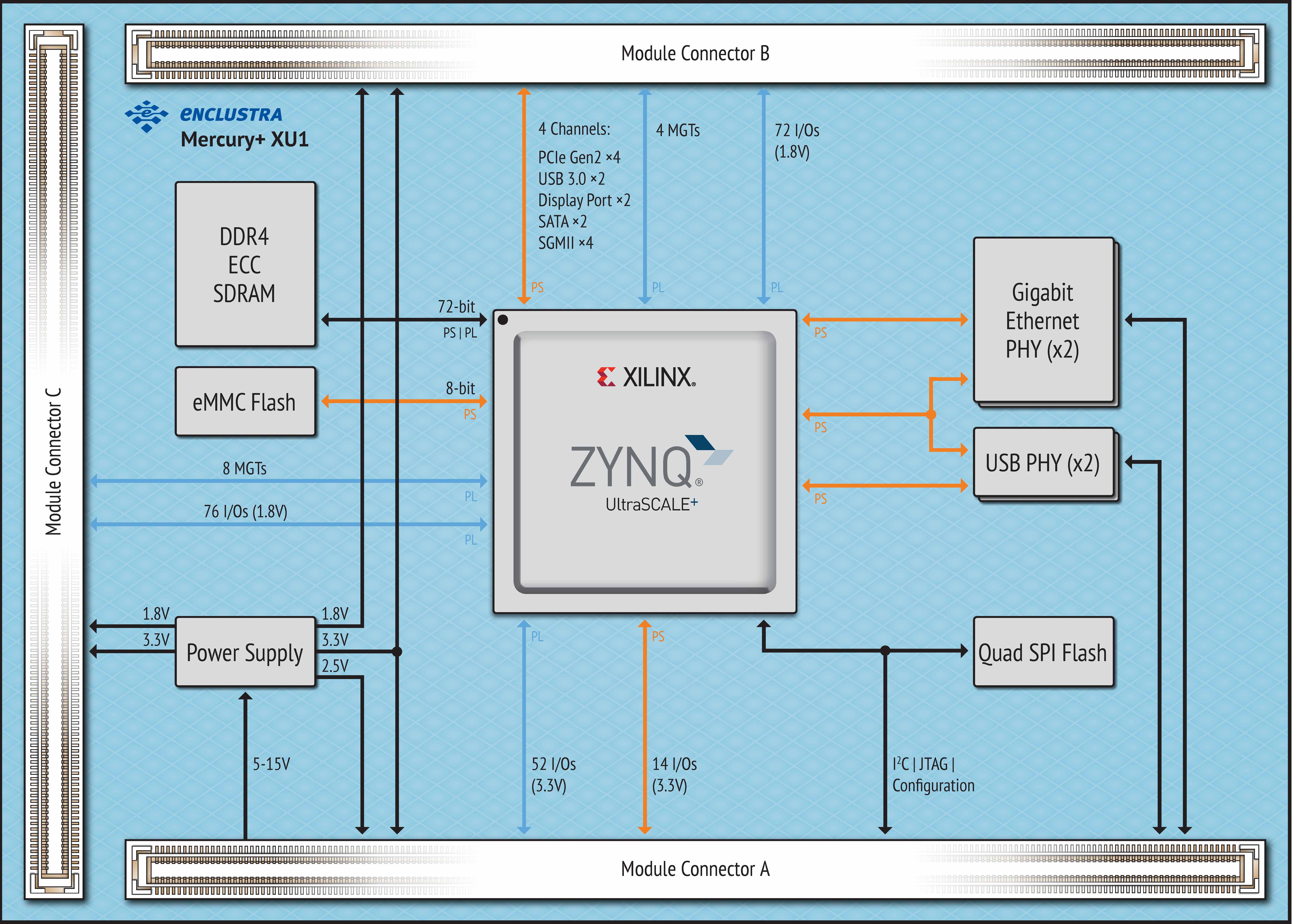 Zynq Ultrascale+ MPSoC XCZU6CG XCZU6EG XCZU9EG XCZU15EG核心板Xilinx SoM - Zynq MPSoC - 瑞苏盈科