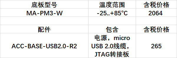 火星Mars PM3底板/开发板 - 火星Mars - 瑞苏盈科