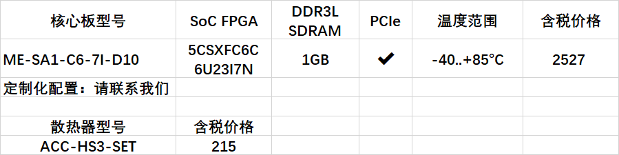 Intel (Altera) Cyclone V SoC FPGA核心板 - Intel (Altera) Cyclone IV / V - 瑞苏盈科