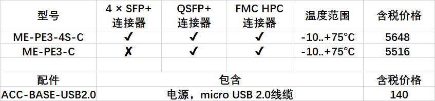 QSFP Xilinx Intel FPGA Altera开发板 MPSoC Zynq-7000 Kintex-7 Arria 10 ...