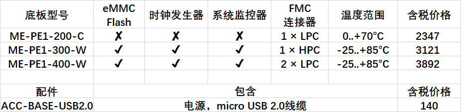 Xilinx Intel FPGA Altera开发板 MPSoC Zynq-7000 Kintex-7 Arria 10 Cyclone V ...