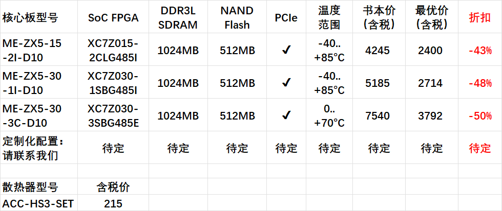 Zynq-7000 SoC XC7Z015 XC7Z030核心板Xilinx SoM - Xilinx Zynq 7000 - 瑞苏盈科