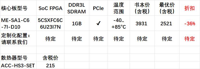 Intel (Altera) Cyclone V SoC FPGA核心板 - Intel (Altera) Cyclone IV / V - 瑞苏盈科
